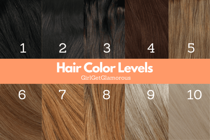 How To Get Strawberry Blonde Hair At Home | My Current Formula (2022 ...